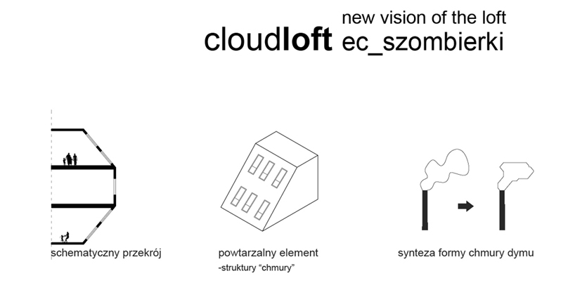 be3design: cloudloft ec