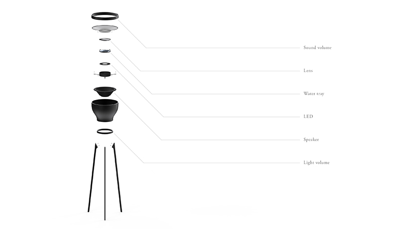 Visualize sound | designboom.com Visualize sound | designboom.com