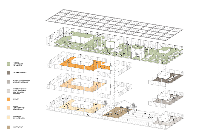 erik giudice architects named as winner of aarhus school competition