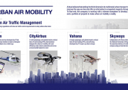 airbus completes first full-scale testing of cityairbus flying taxis