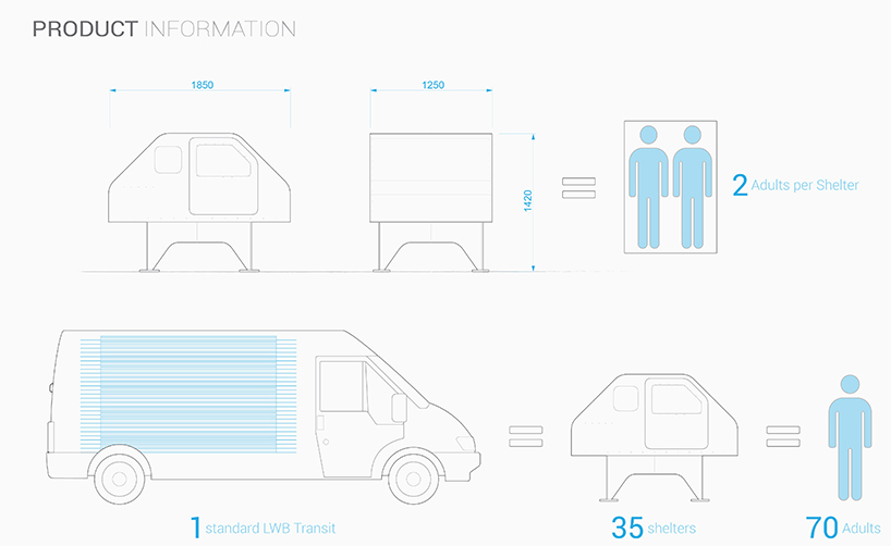 Duffy Londons Flat Packed Shelter For Disaster Relief Or Glamping