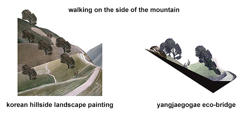 yangjaegogae eco bridge winners propose a harmonious link between urban ...