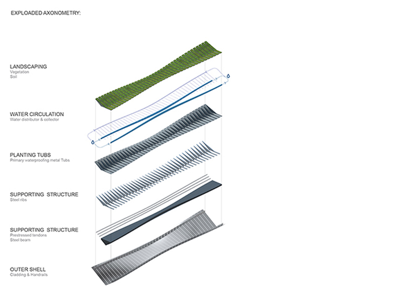 yangjaegogae eco bridge winners propose a harmonious link between urban ...