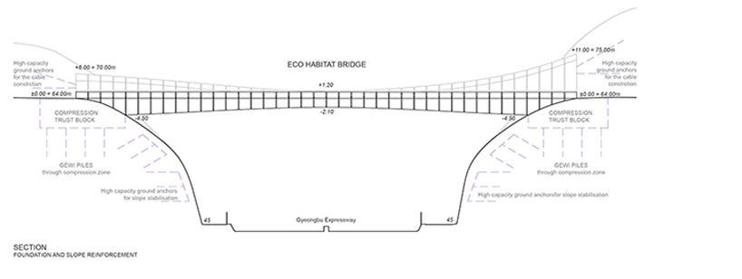 yangjaegogae eco bridge winners propose a harmonious link between urban ...