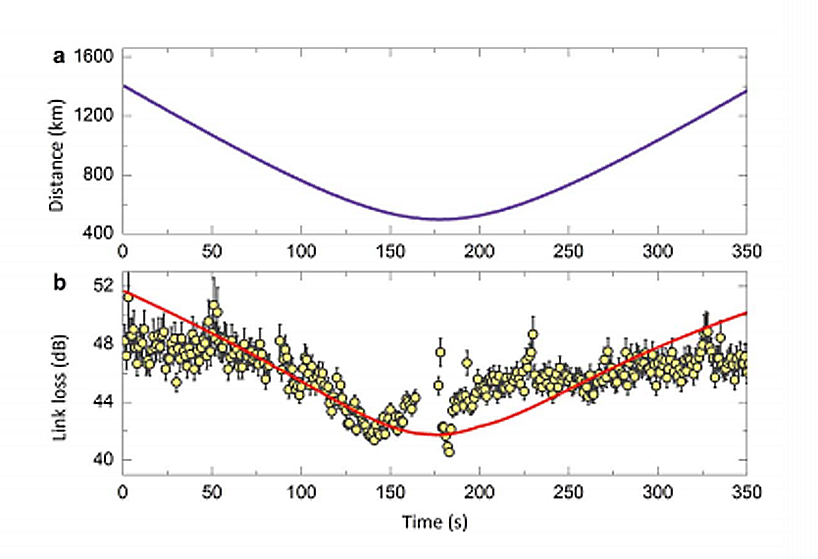 teleportation gets closer to reality: scientists send a photon