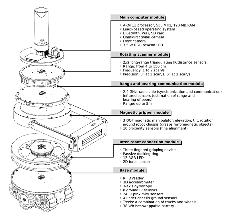 researchers design autonomous, self-healing and self-adapting robots