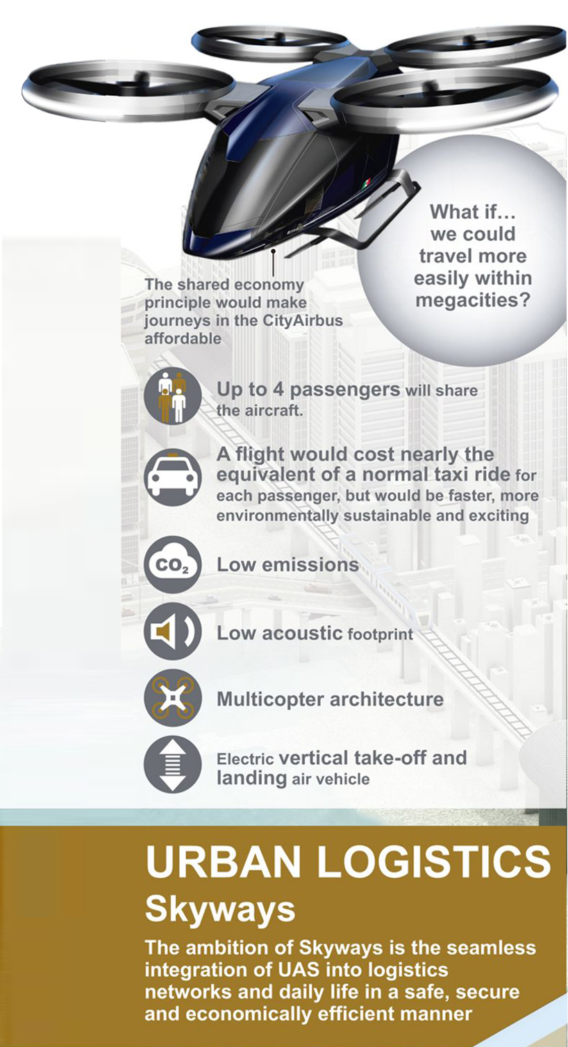 airbus completes first full-scale testing of cityairbus flying taxis