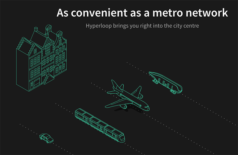 delft hyperloop develops prototype for sustainable high-speed travel ...