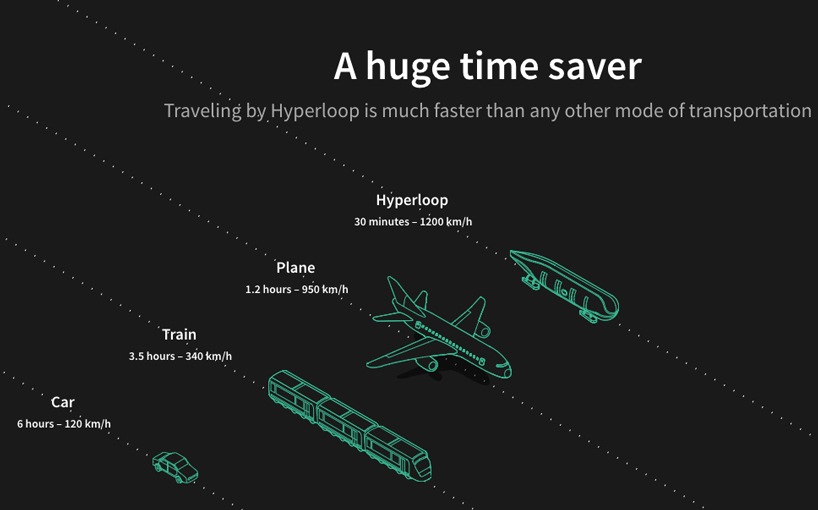 delft hyperloop develops prototype for sustainable high-speed travel ...