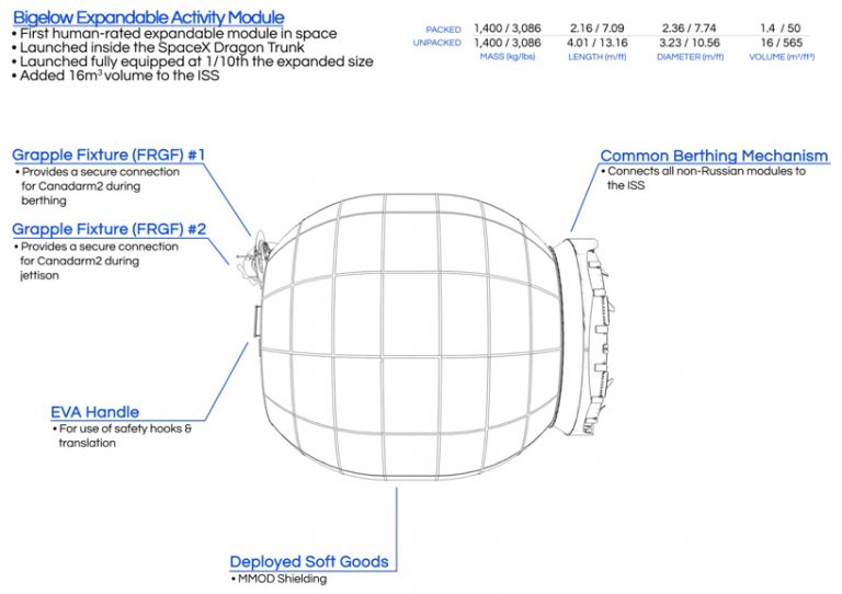 NASA bigelow BEAM expandable activity module will stay on the ...