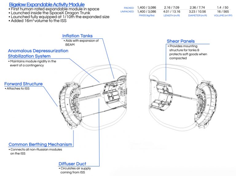 NASA bigelow BEAM expandable activity module will stay on the ...