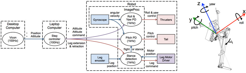 salto-1P is the jumping robot that works like a hyper-aggressive pogo-stick