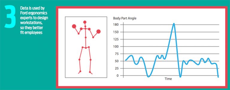 backed by tech and ergonomics, ford manufactures a bionic work force