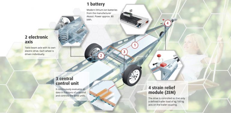 the coco e-camper is designed for electric cars, featuring a dual-motor ...