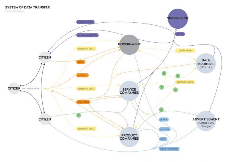 playful pinball machine by felix mollinga visualizes the flow of ...