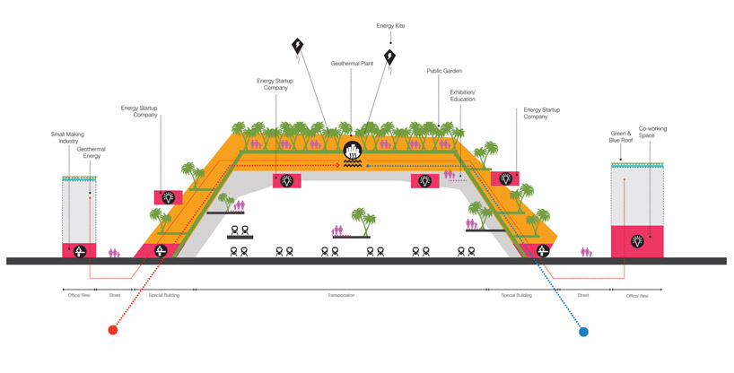 UNStudio presents the 'city of the future' as a new vision for urban ...