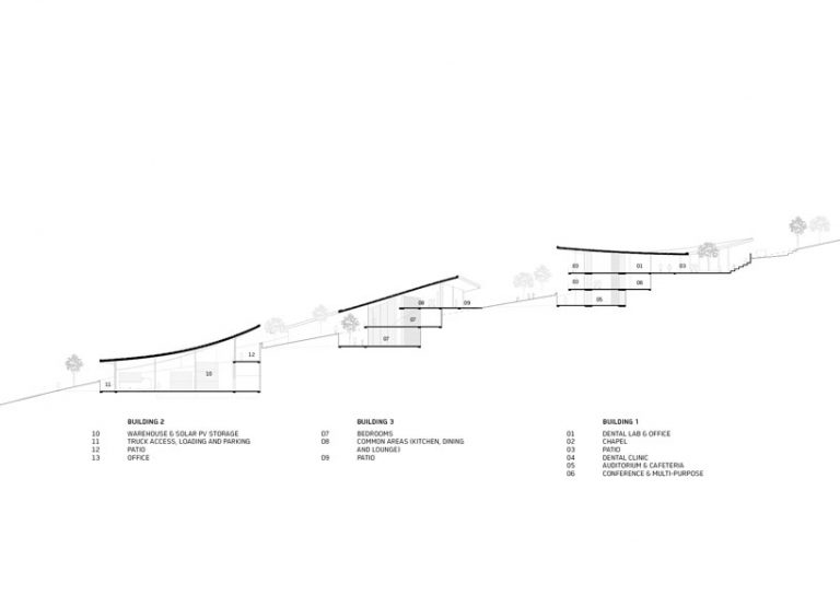 kigali roofscapes is a proposed dental center embedded into the ...