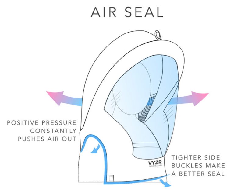 upgrade your mask for BioVYZR, a personal air purifying face shield