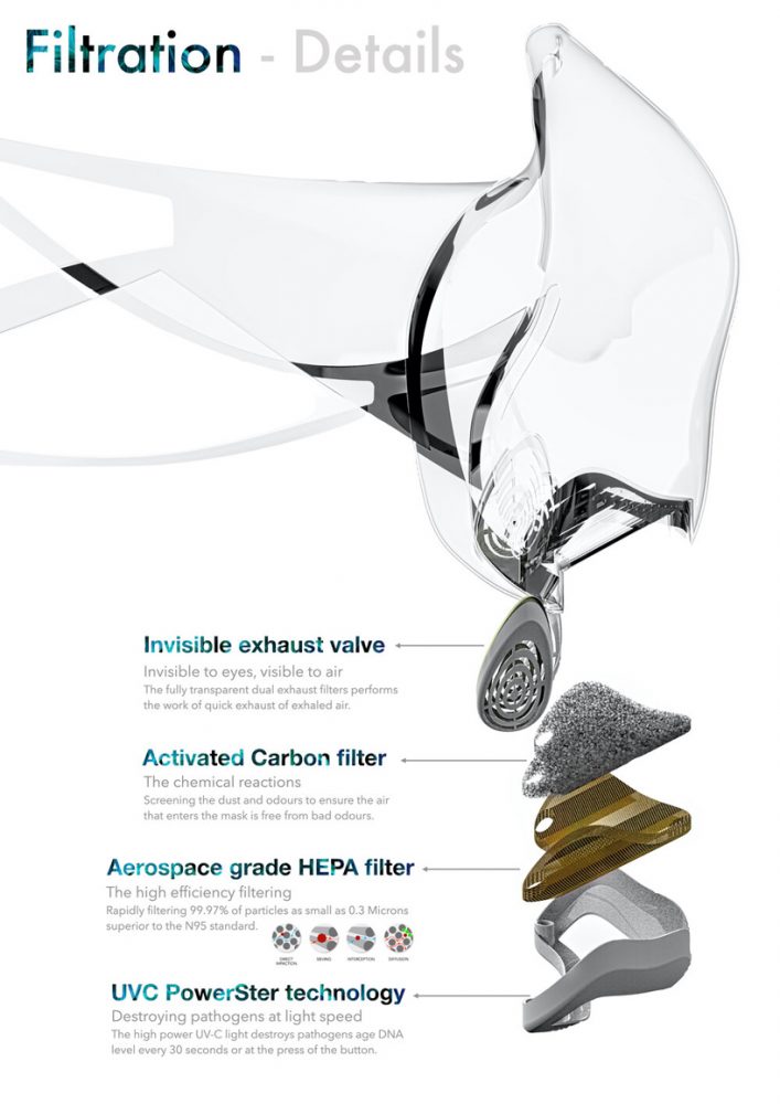 leaf is the world's first transparent n99+, HEPA filter mask with UV-C ...