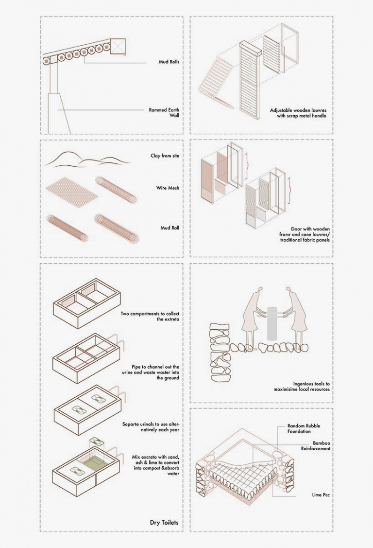 housing proposal in rural tanzania features vortex roof for water ...