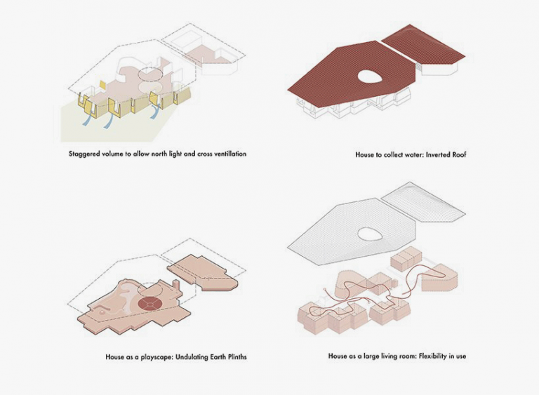 housing proposal in rural tanzania features vortex roof for water ...