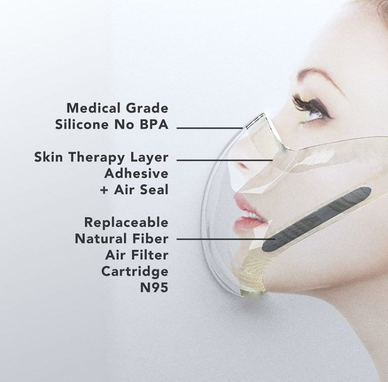 SEEUS95 is the world's first self-adhering N95 transparent shield and ...