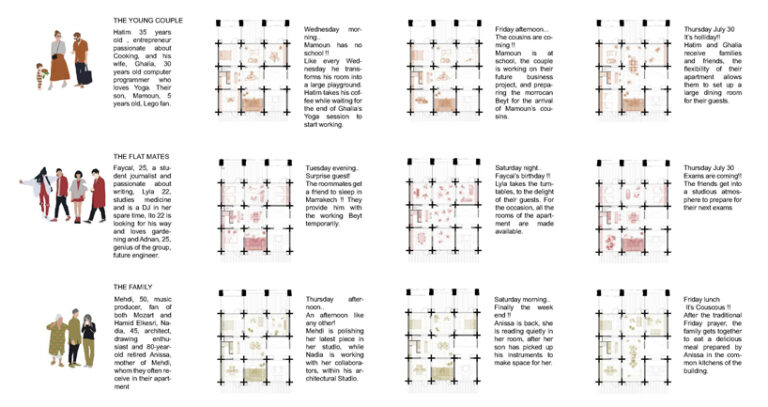 studio BELEM develops housing concept for a theoretical city in morocco