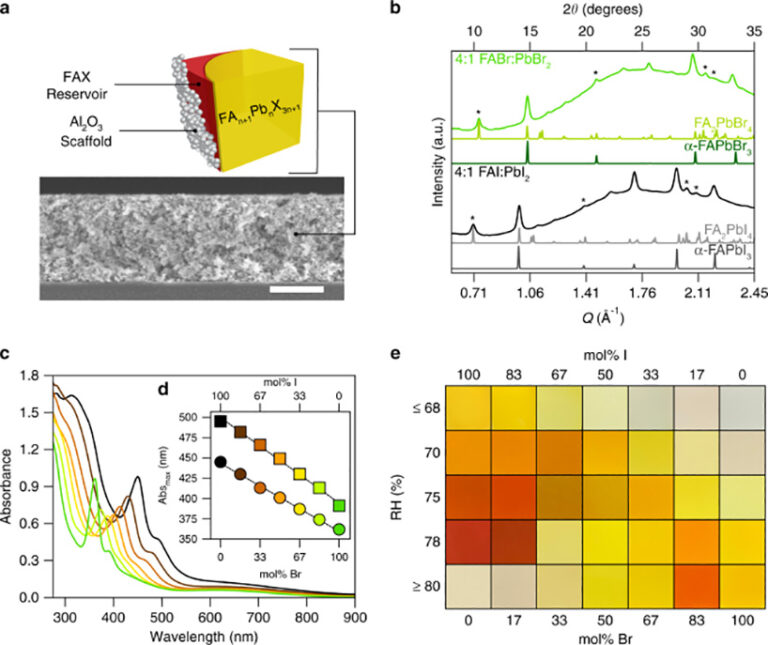 thermochromic window, a window that converts sunlight into electricity