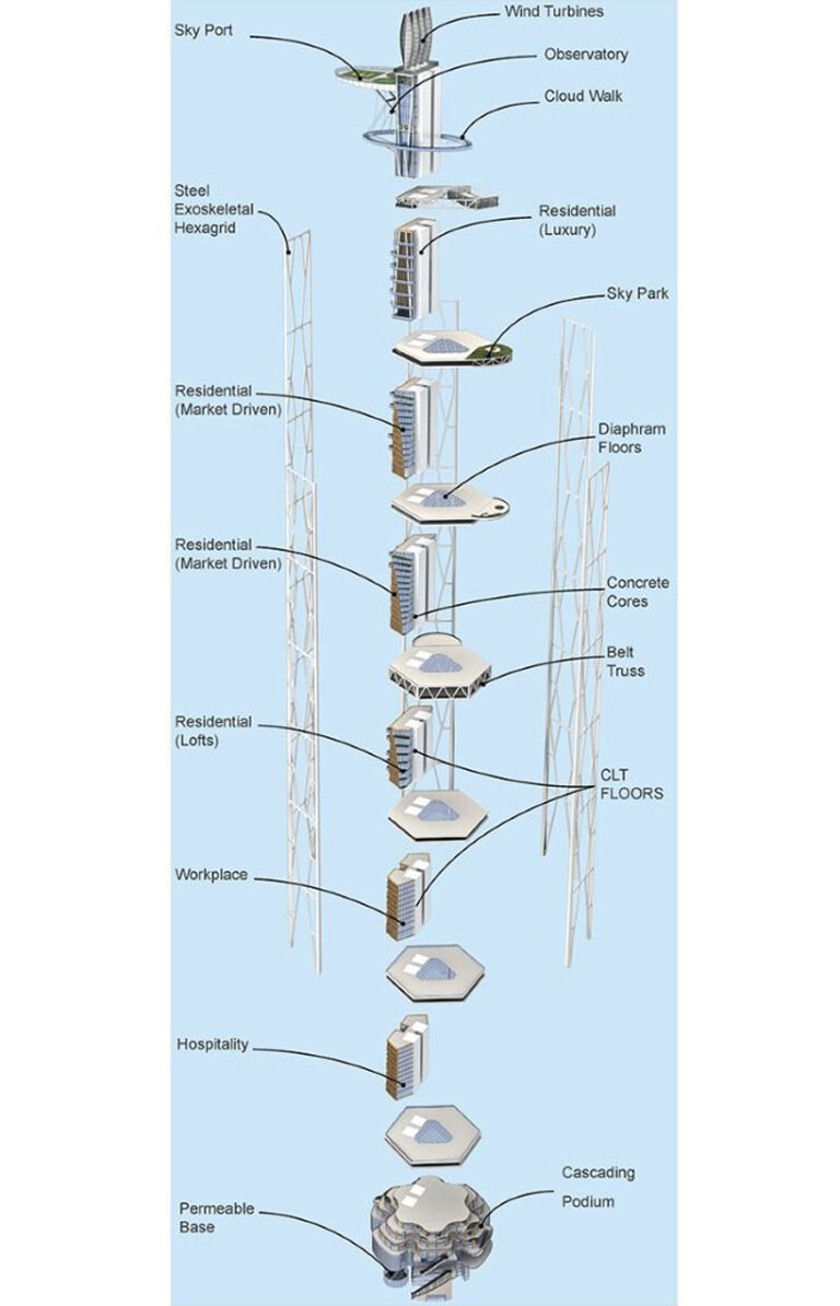 3MIX envisions 'seattle 2030': a post-pandemic tower concept
