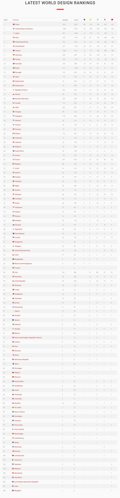 world design rankings 2020 announced!