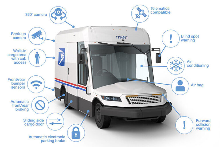 U.S. postal service unveils its next generation delivery vehicle