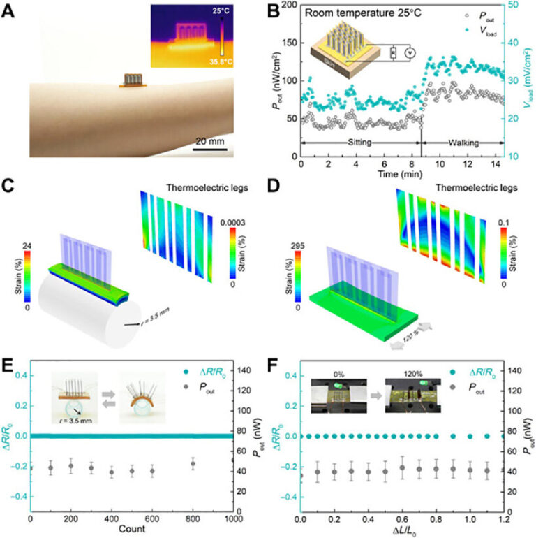 this ring turns your body heat into a battery and regenerates itself