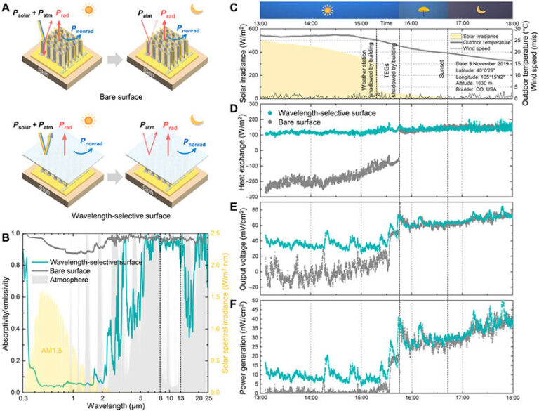 this ring turns your body heat into a battery and regenerates itself
