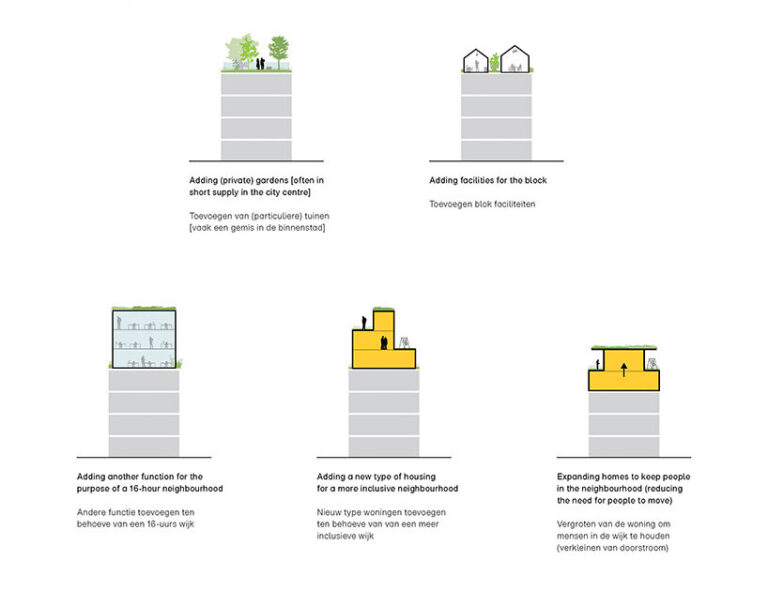 MVRDV unveils rooftop catalogue with 130 ideas to repurpose empty urban ...