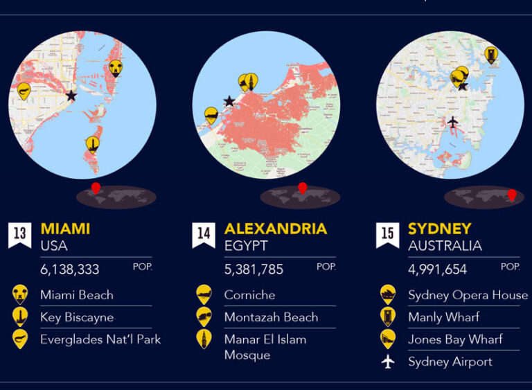 these 36 cities in the world will be the first to sink underwater based on this research