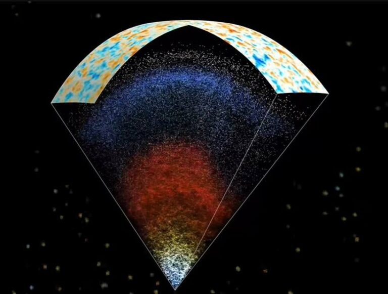 an interactive map that lets you scroll through the perceptible universe