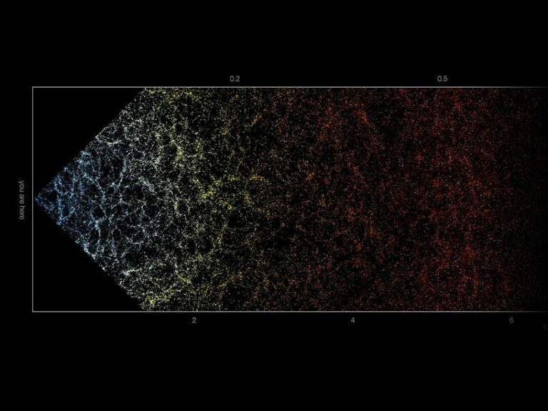 an interactive map that lets you scroll through the perceptible universe