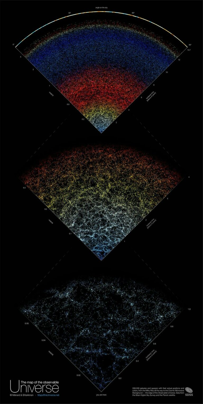 an interactive map that lets you scroll through the perceptible universe