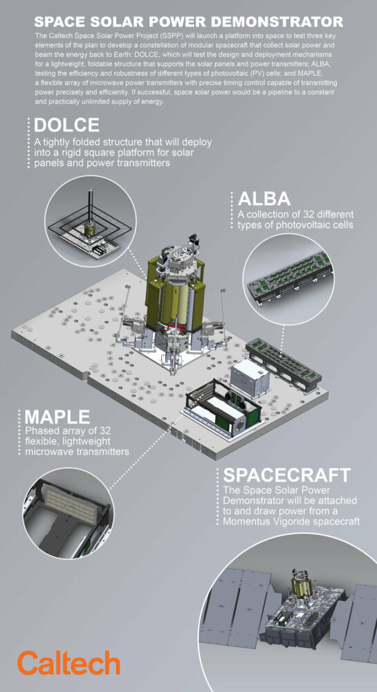 caltech launches prototype satellite developed to harvest unlimited ...