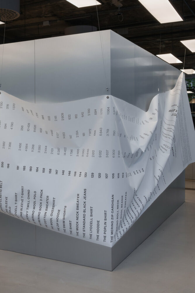 ASKET's impact receipts print carbon, water, and energy used to make ...