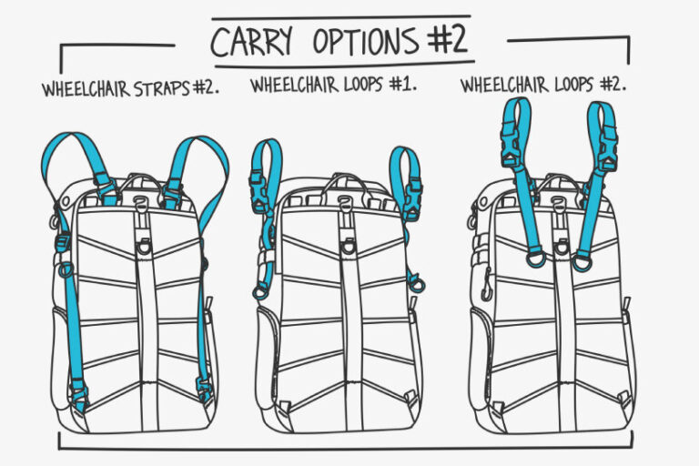 rethinking the backpack: NIKE makes accessible bag for every body using ...